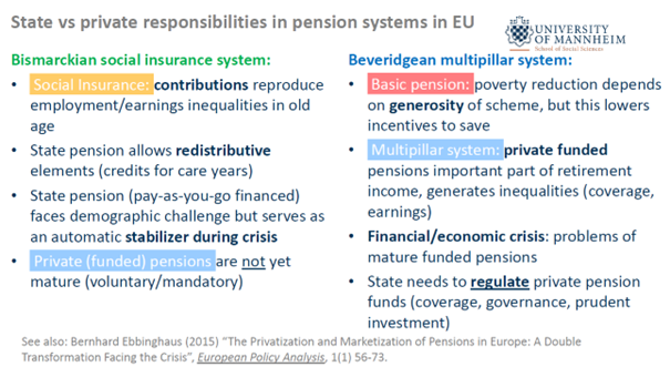 Social sustainability: towards adequate pensions – Bernhard Ebbinghaus